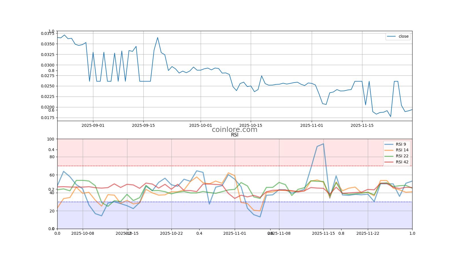 AirSwap RSI indicator