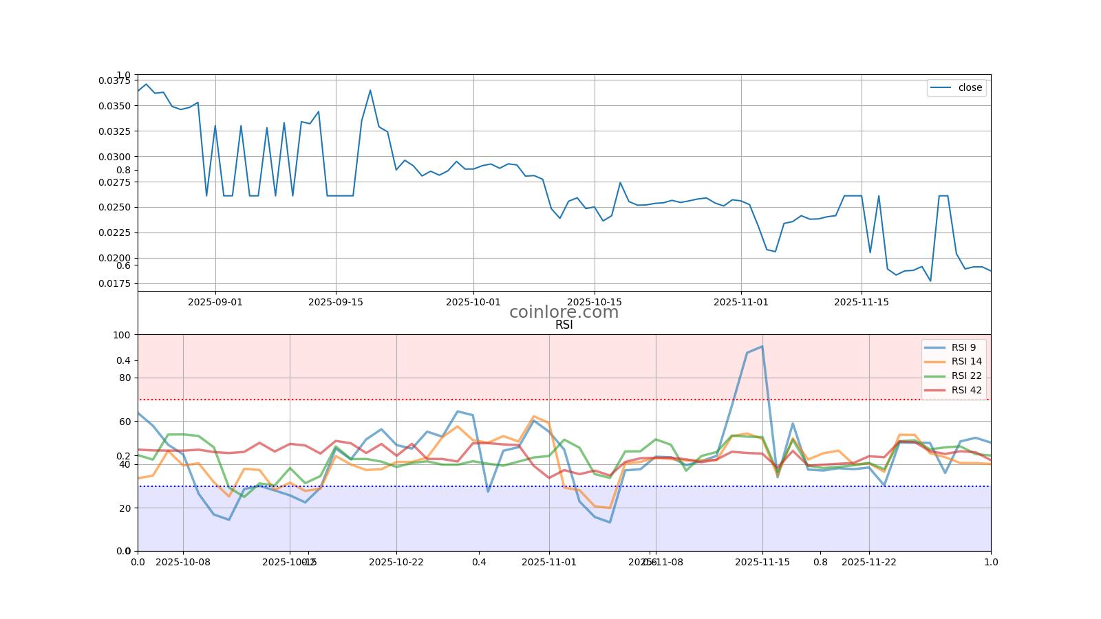 AirSwap RSI indicator