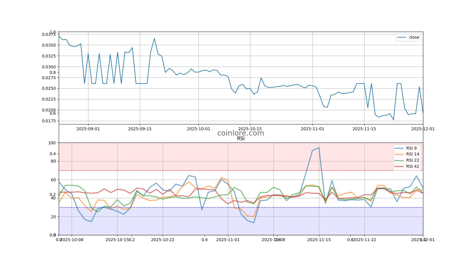 AirSwap RSI indicator