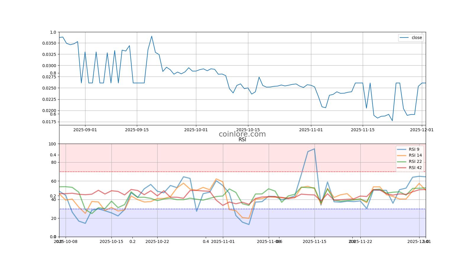 AirSwap RSI indicator
