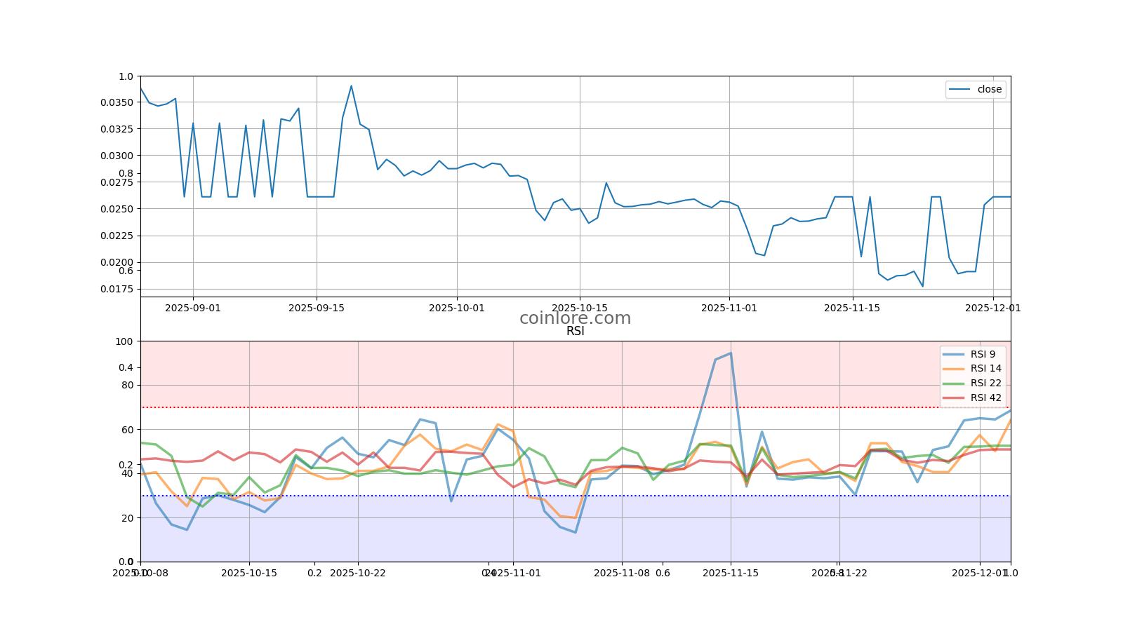 AirSwap RSI indicator