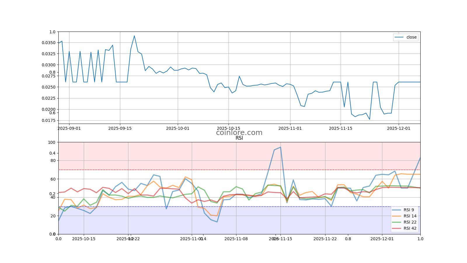 AirSwap RSI indicator