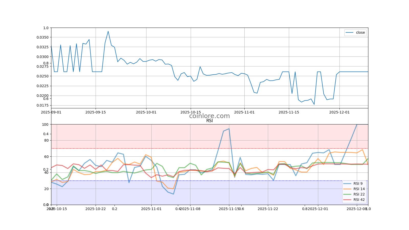 AirSwap RSI indicator