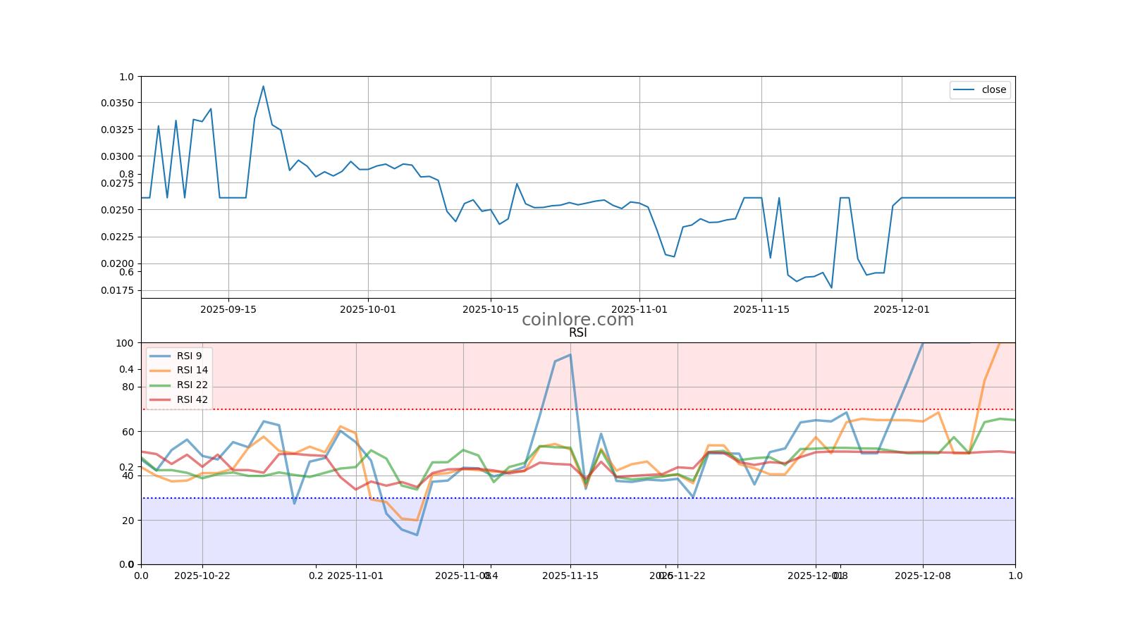 エアスワップ RSI indicator