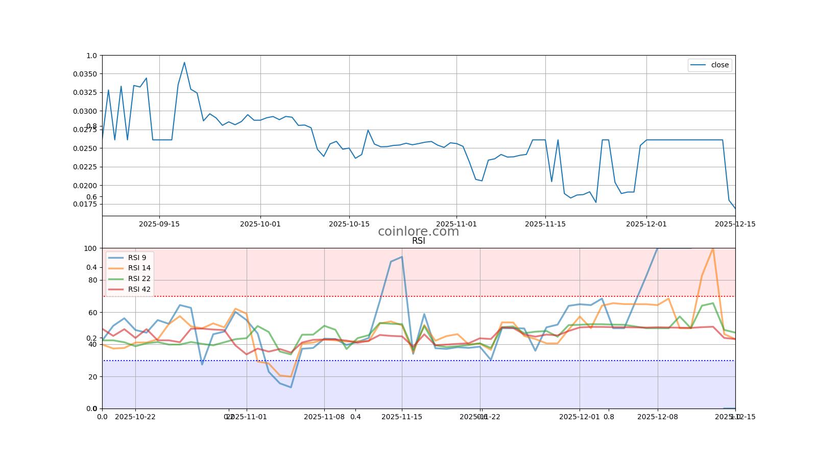 AirSwap RSI indicator