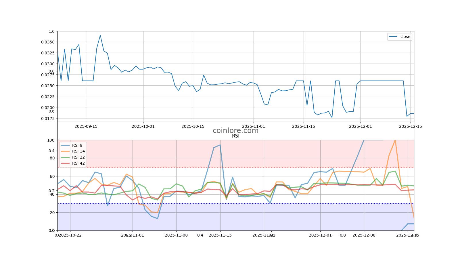 AirSwap RSI indicator