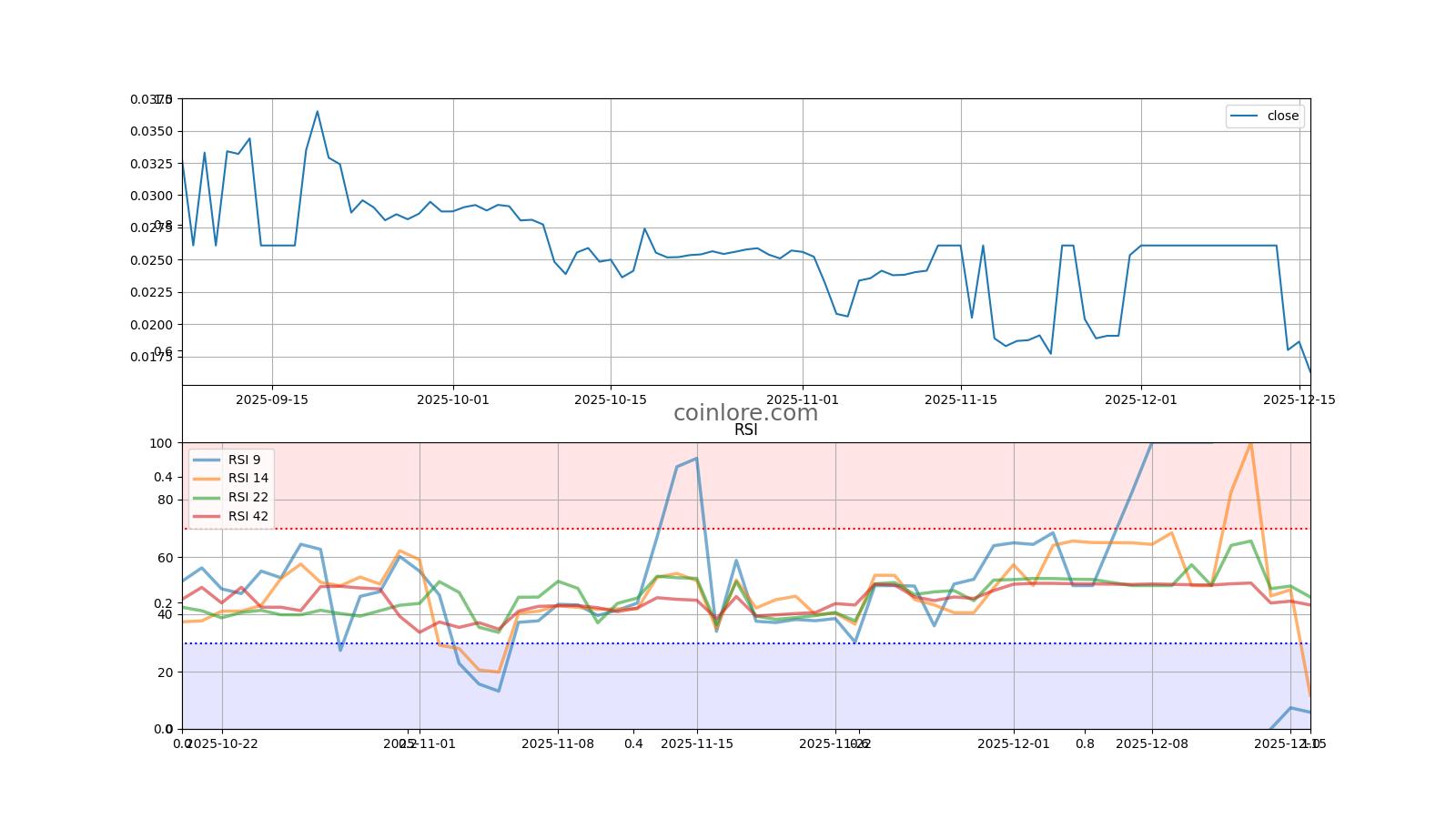 AirSwap RSI indicator