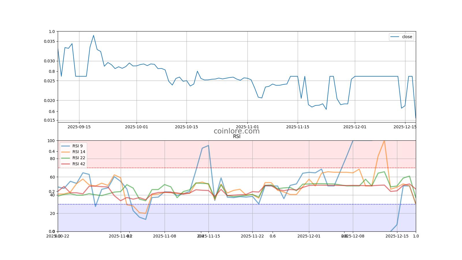 AirSwap RSI indicator