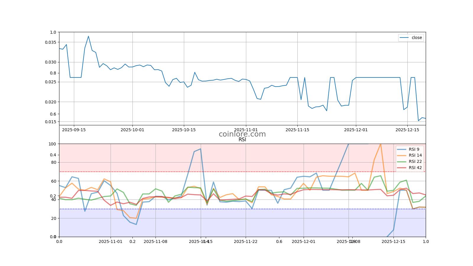 AirSwap RSI indicator