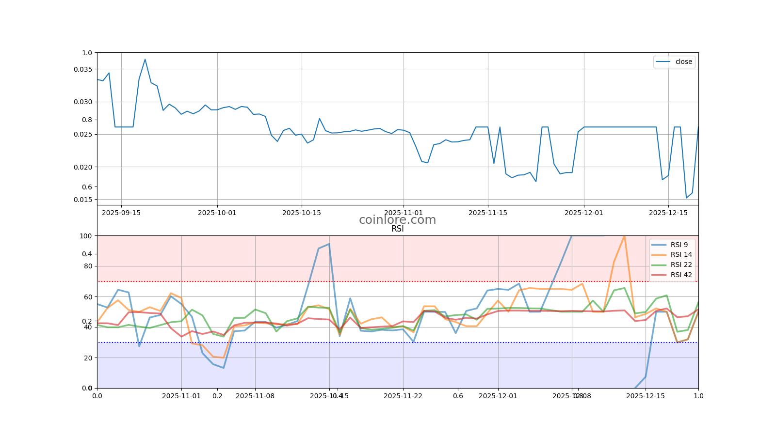 AirSwap RSI indicator