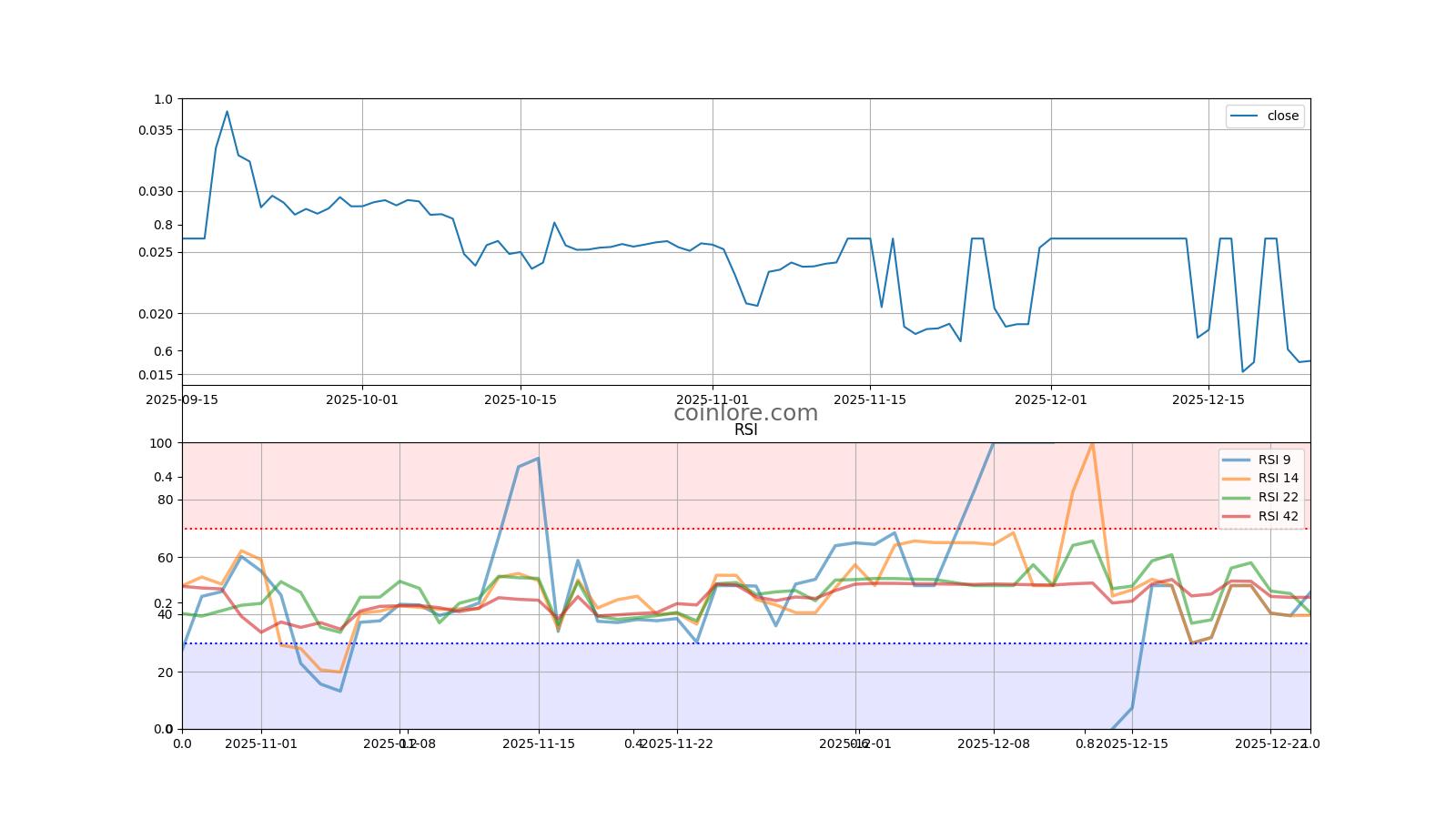 AirSwap RSI indicator