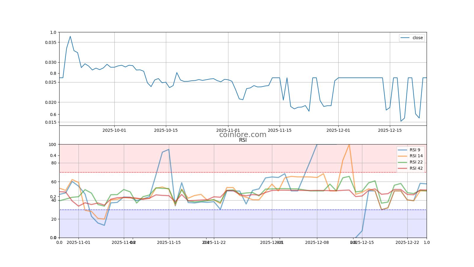 AirSwap RSI indicator