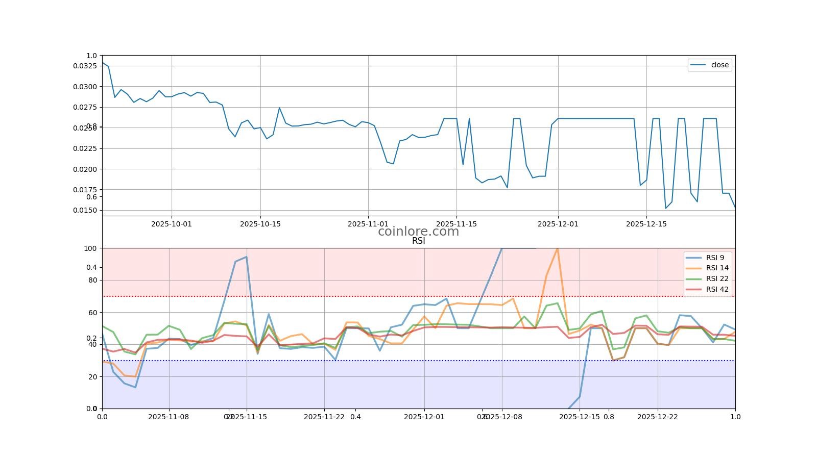 AirSwap RSI indicator