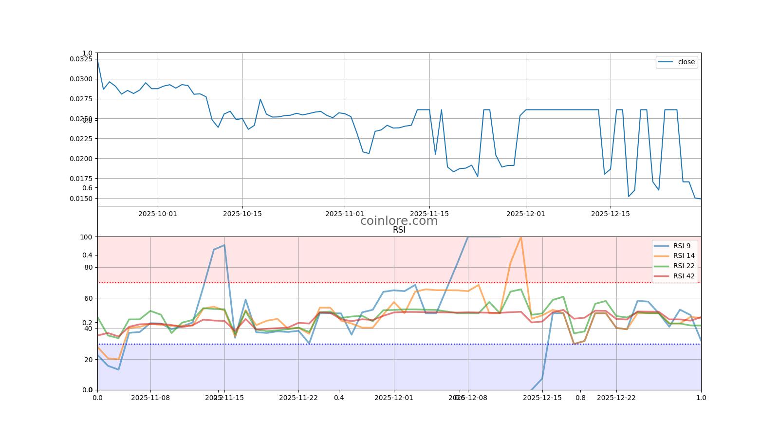 エアスワップ RSI indicator