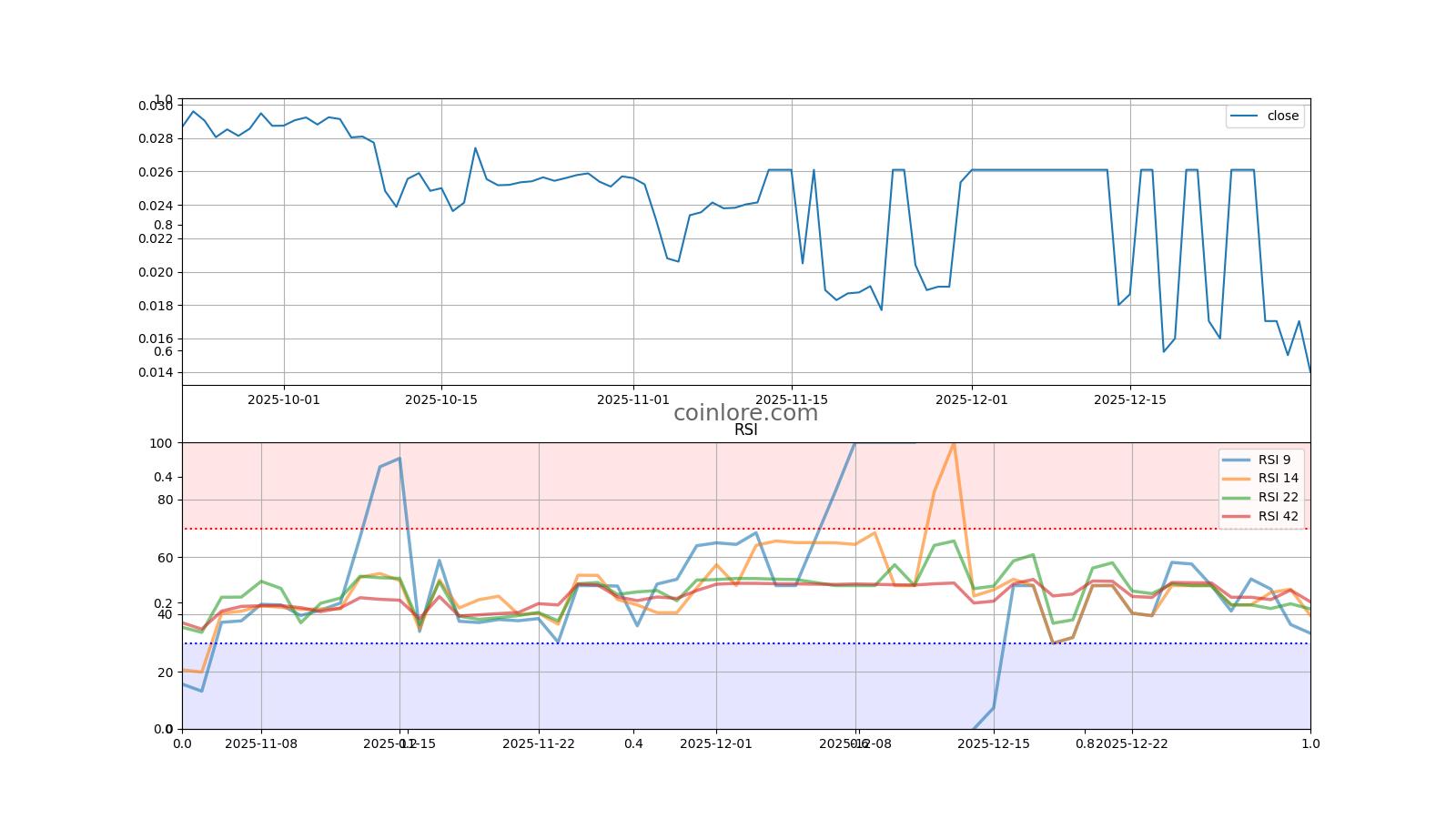 AirSwap RSI indicator