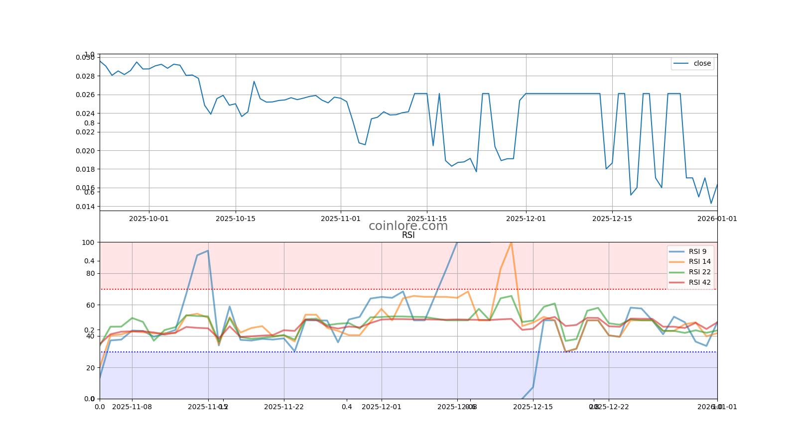AirSwap RSI indicator
