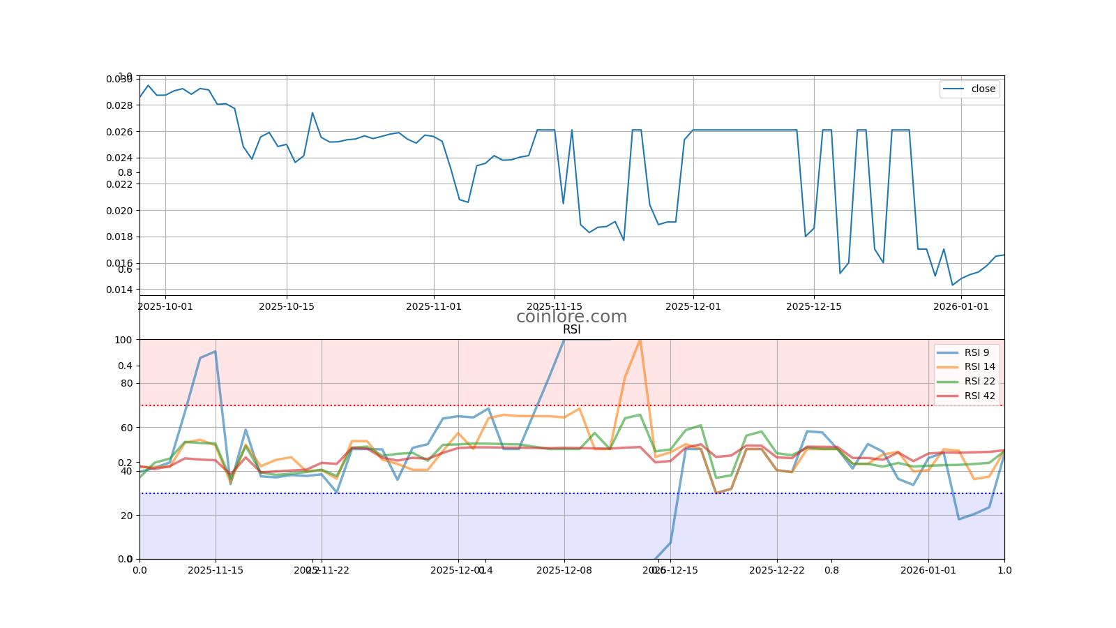 AirSwap RSI indicator