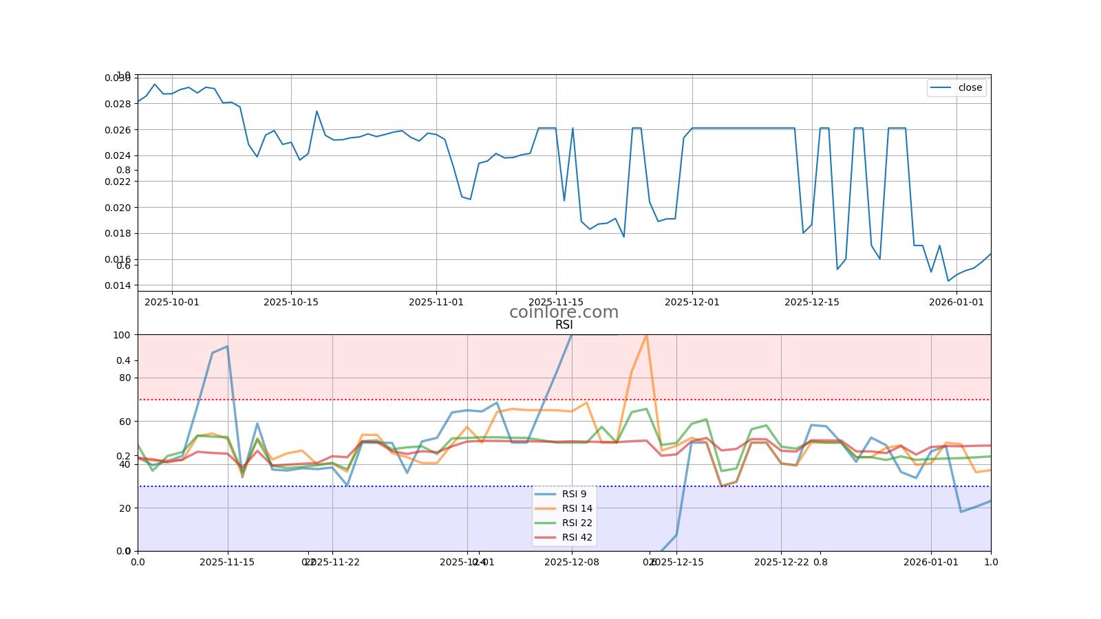 AirSwap RSI indicator