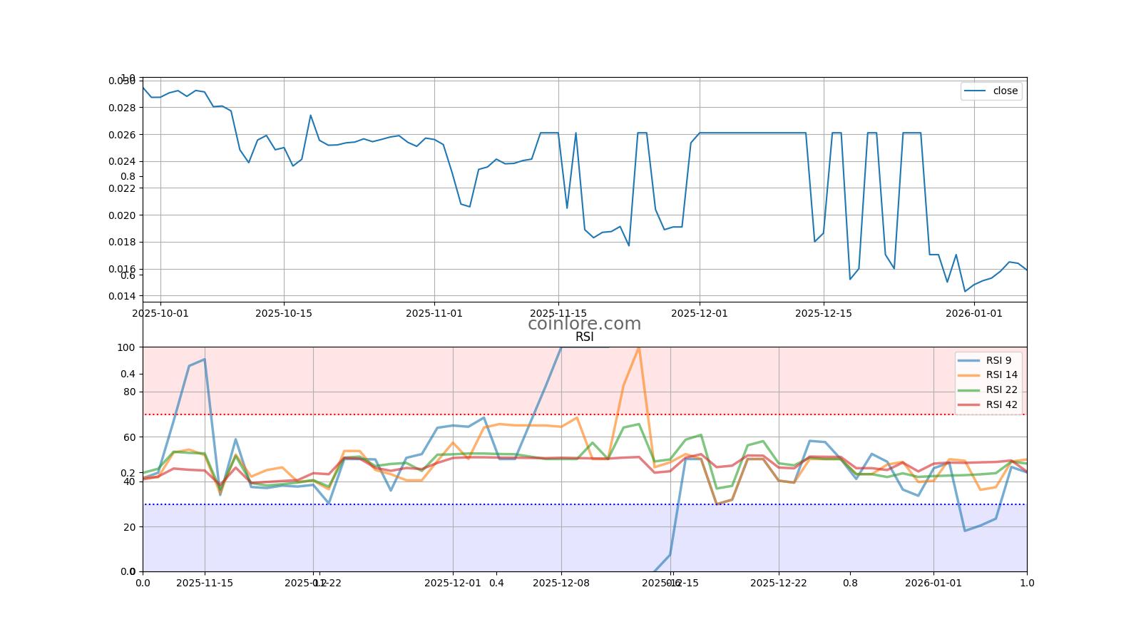 AirSwap RSI indicator