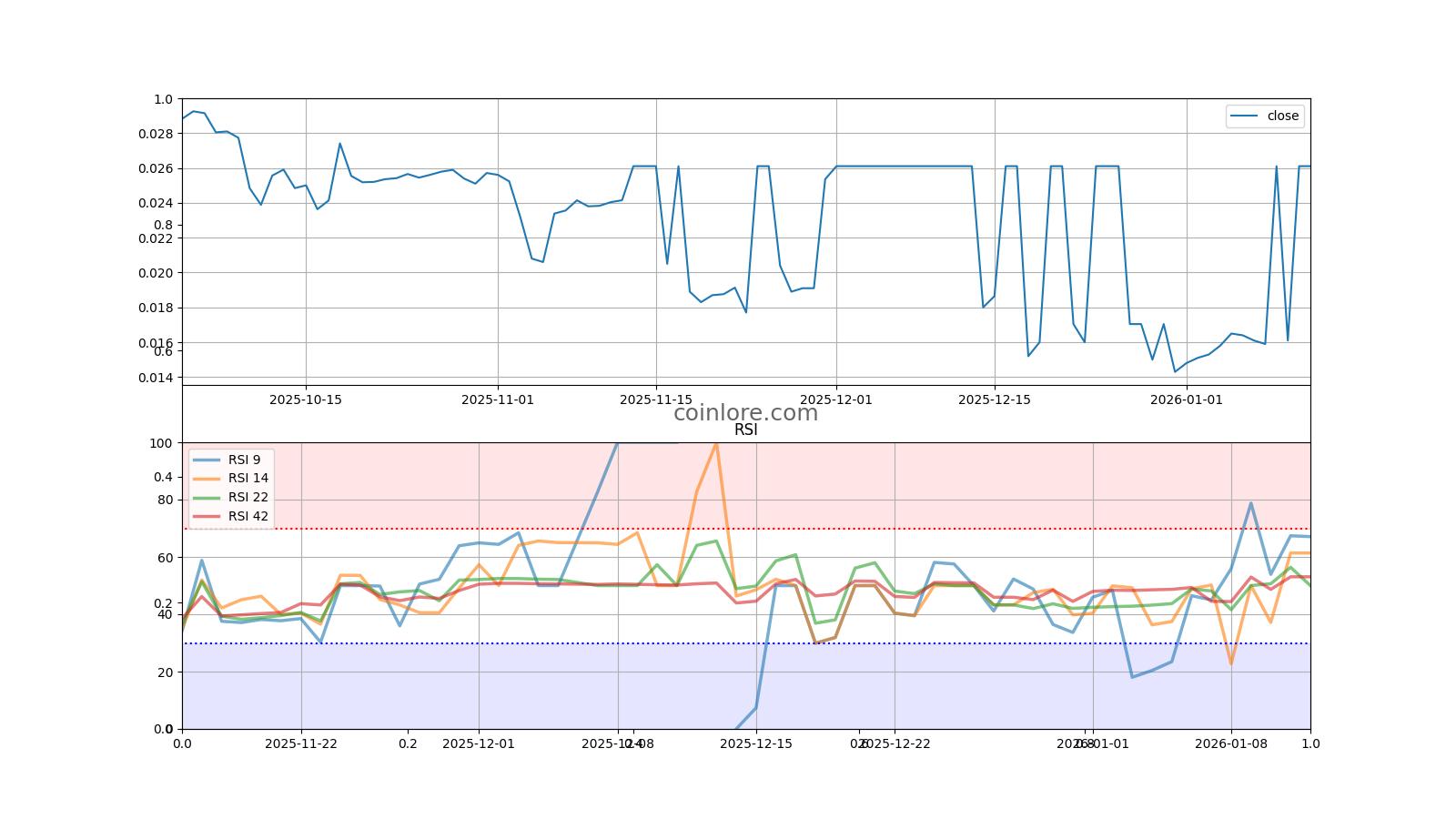 AirSwap RSI indicator
