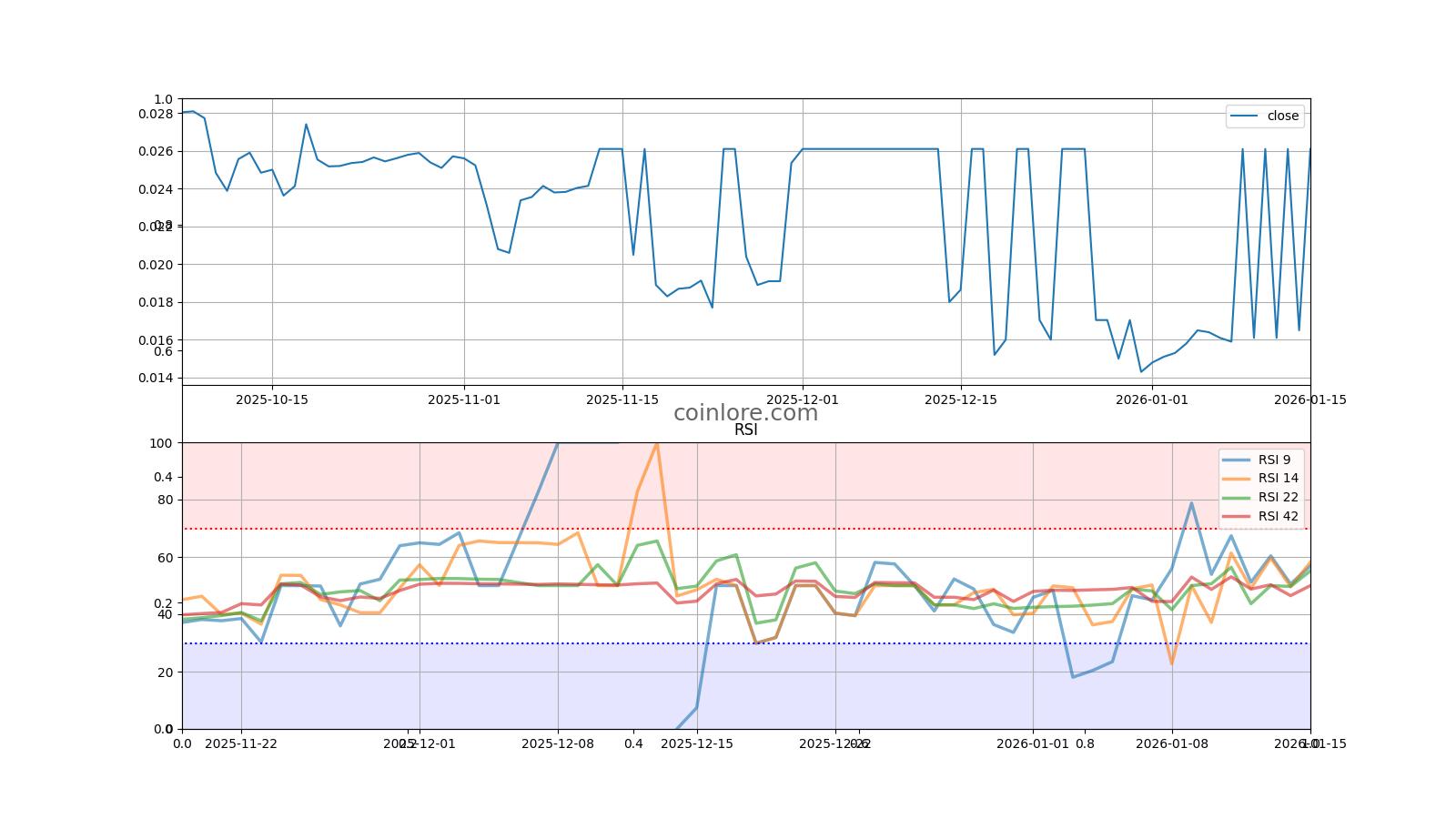 AirSwap RSI indicator