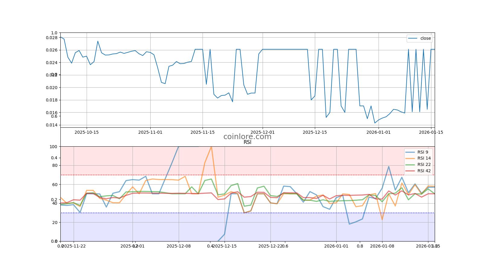 AirSwap RSI indicator