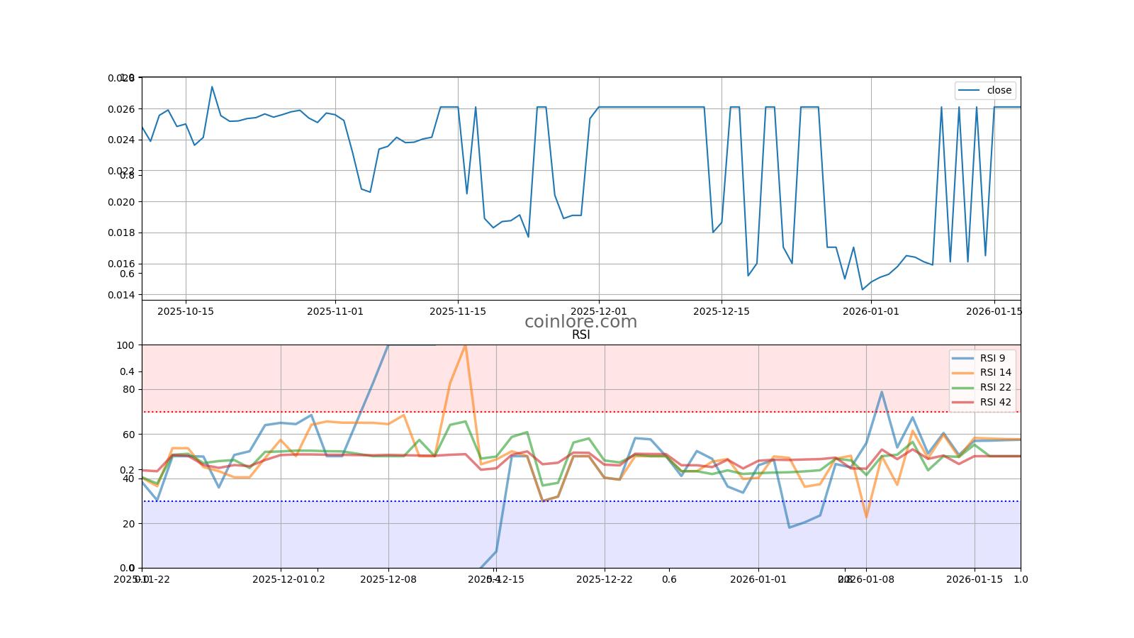 AirSwap RSI indicator