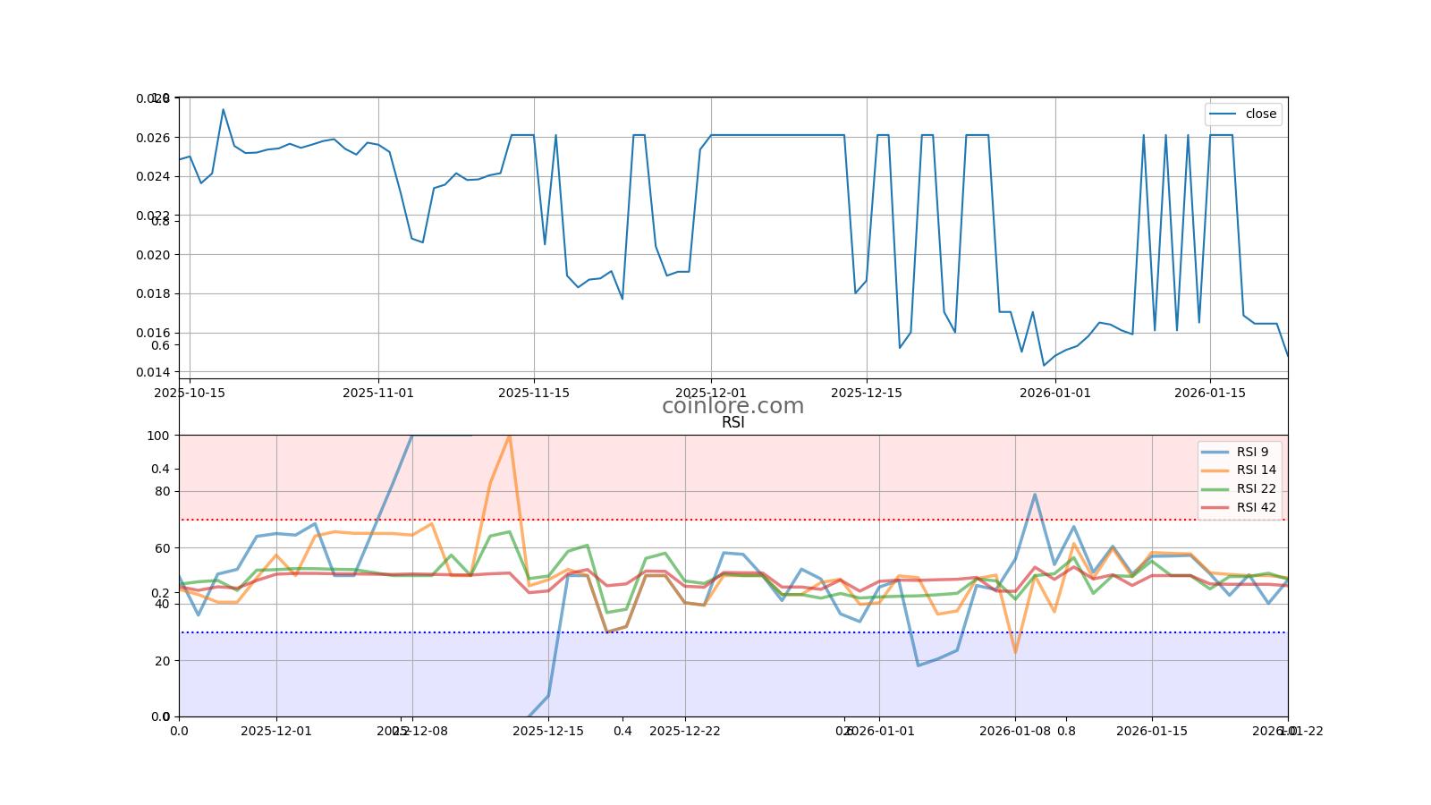AirSwap RSI indicator