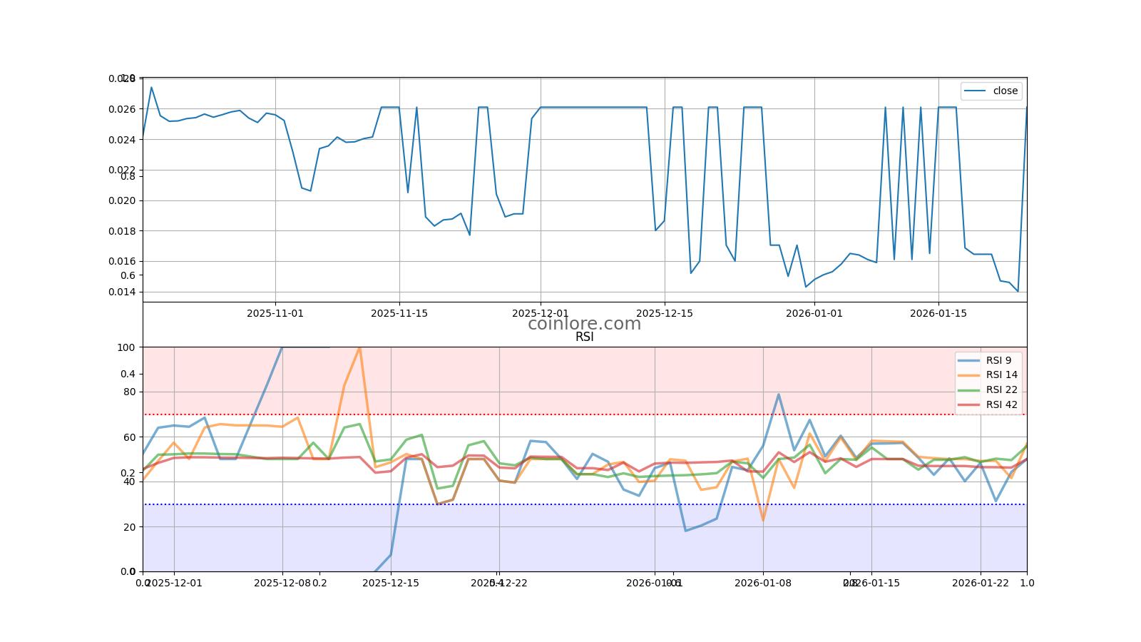 AirSwap RSI indicator