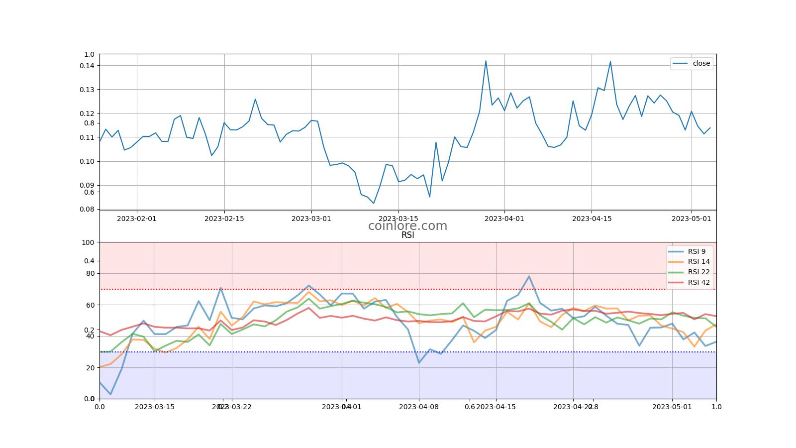 AirSwap RSI indicator