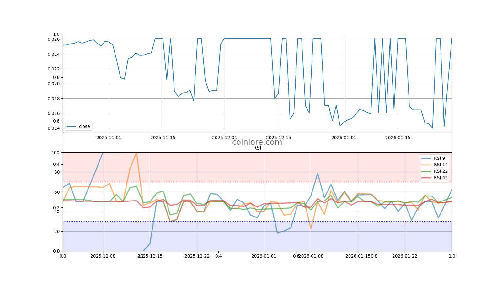 AirSwap RSI indicator