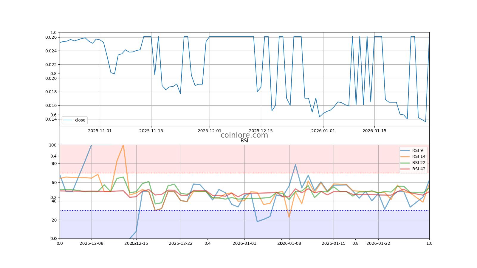 AirSwap RSI indicator