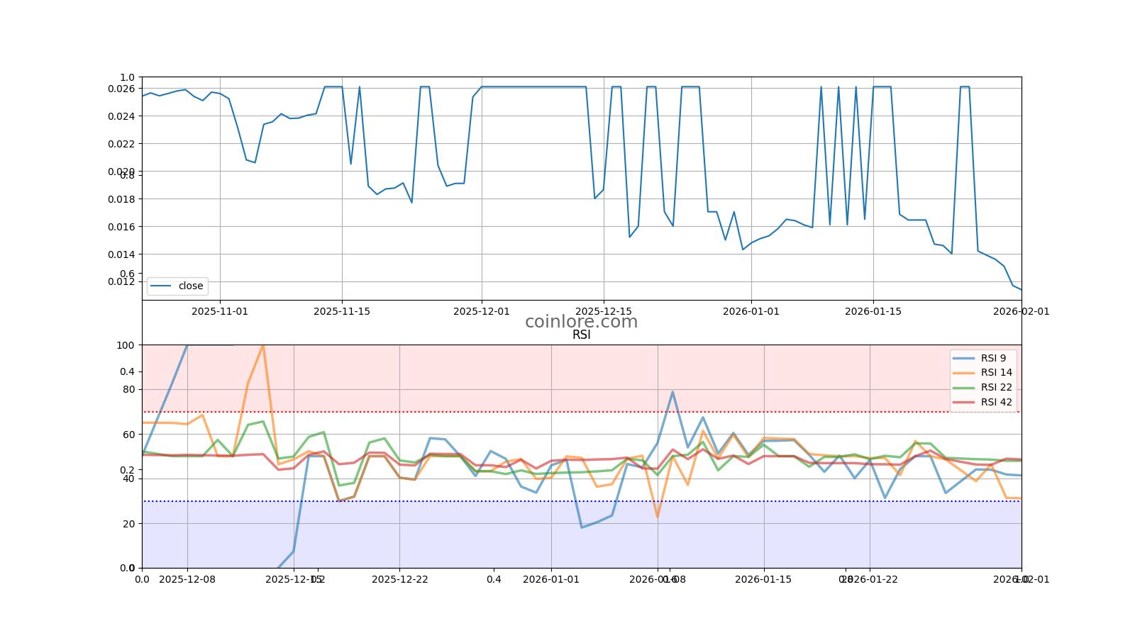 AirSwap RSI indicator