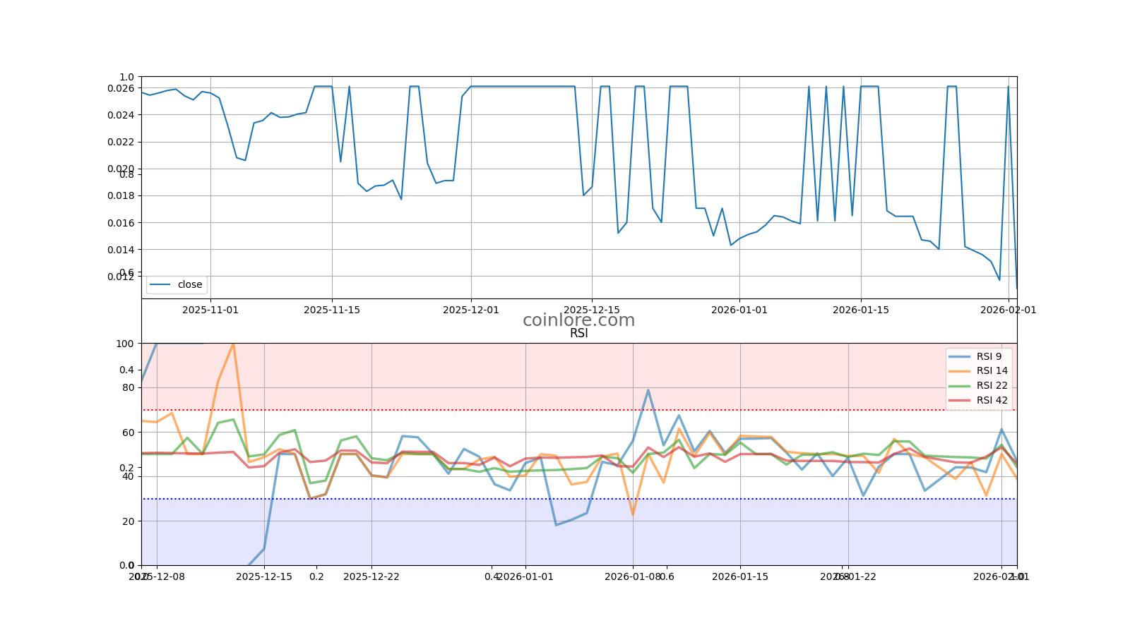 AirSwap RSI indicator