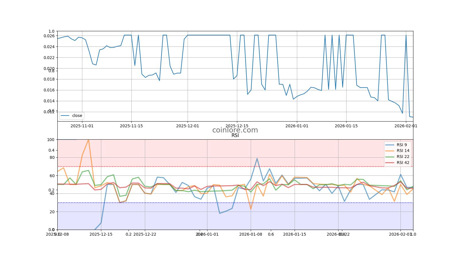 AirSwap RSI indicator