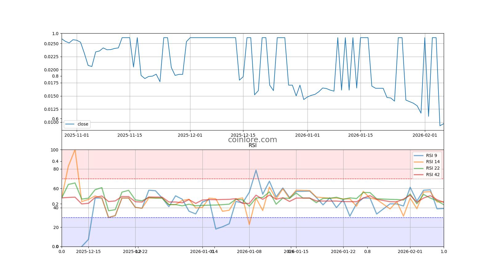 AirSwap RSI indicator