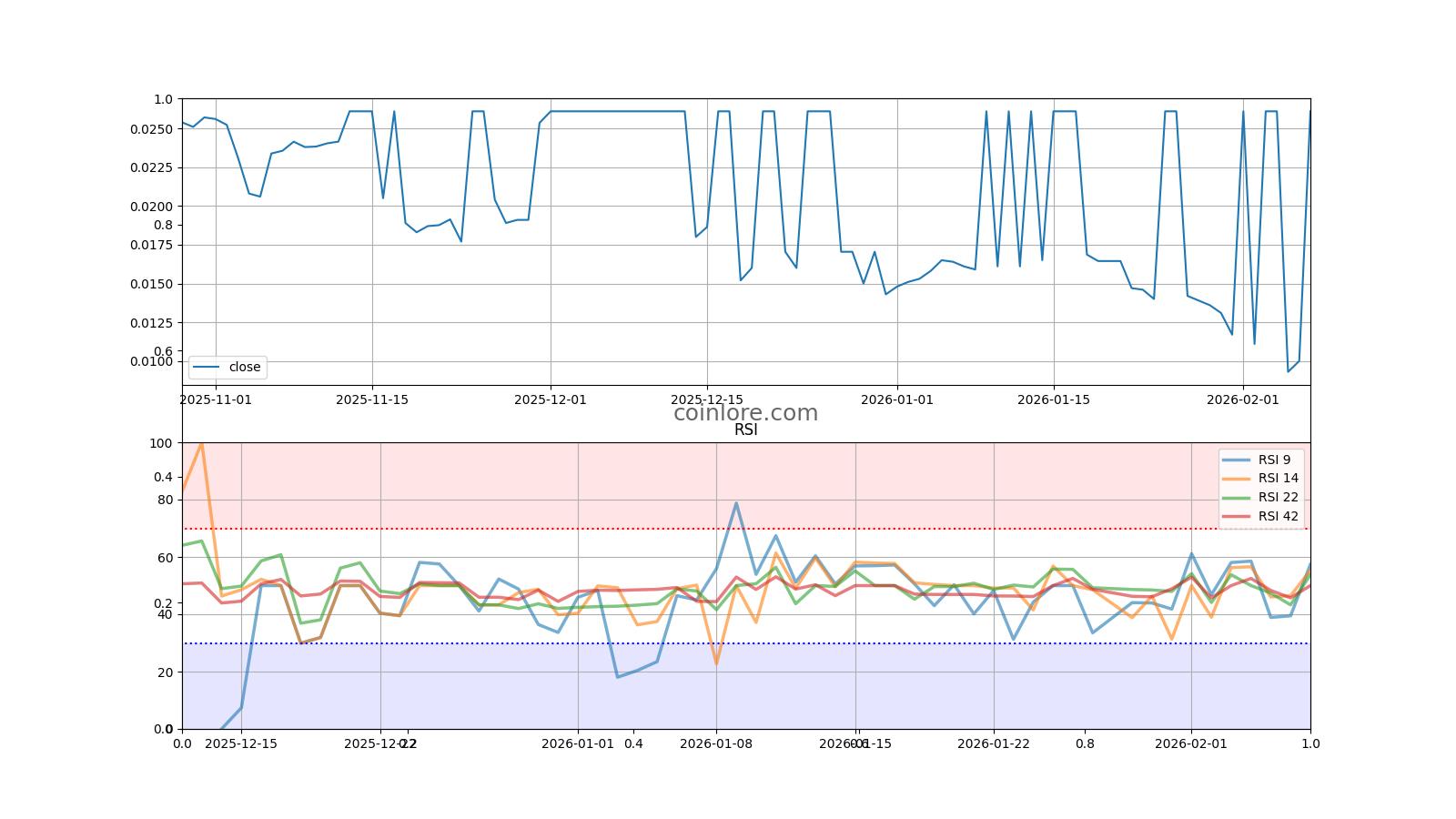 AirSwap RSI indicator