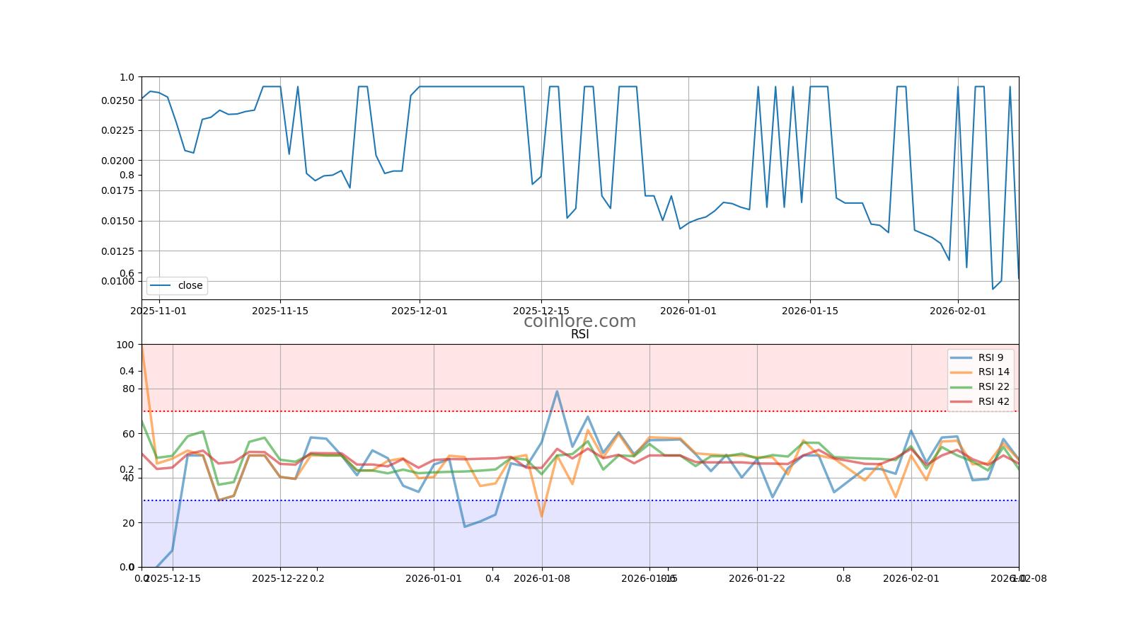 AirSwap RSI indicator