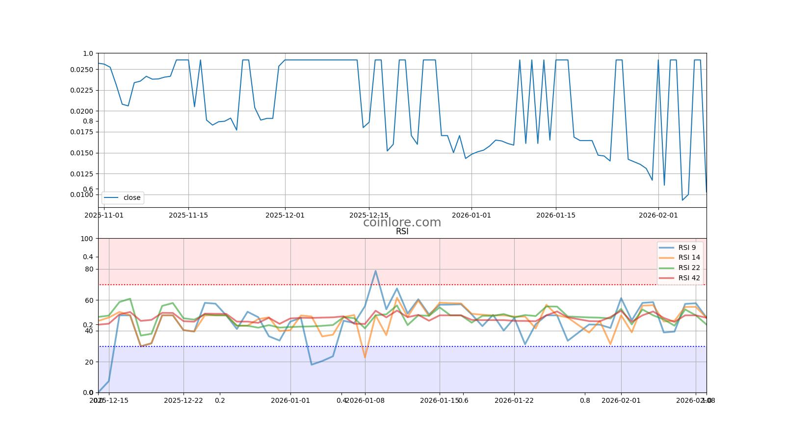 AirSwap RSI indicator