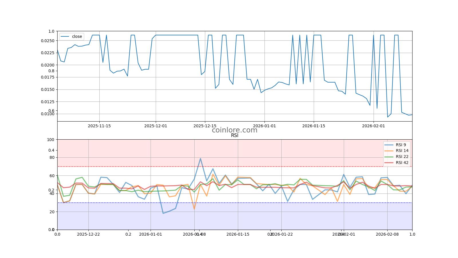 AirSwap RSI indicator