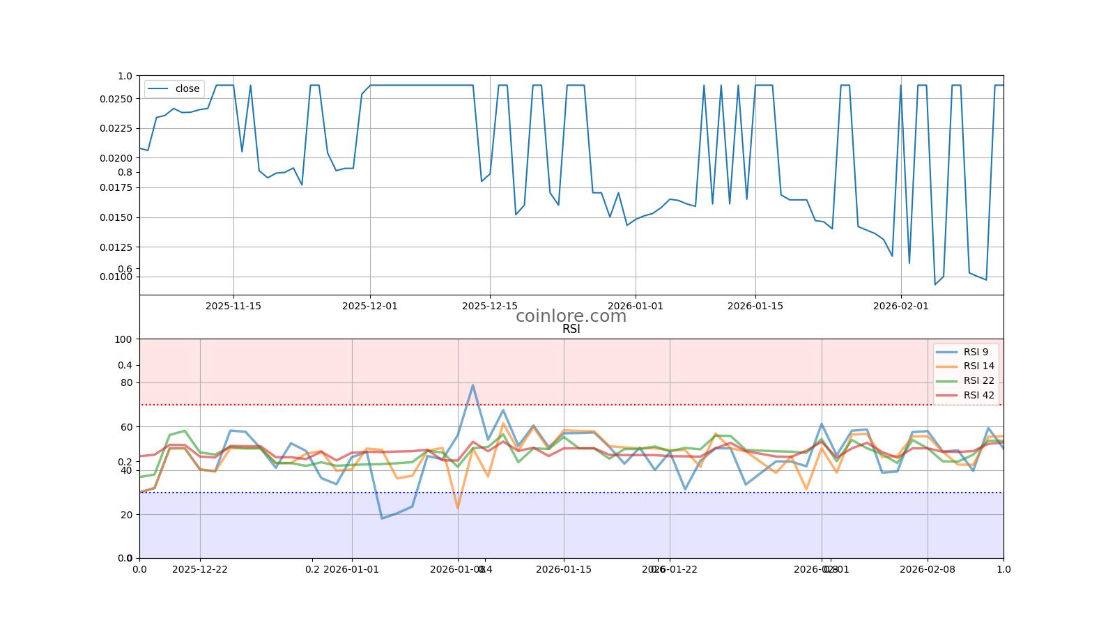 AirSwap RSI indicator