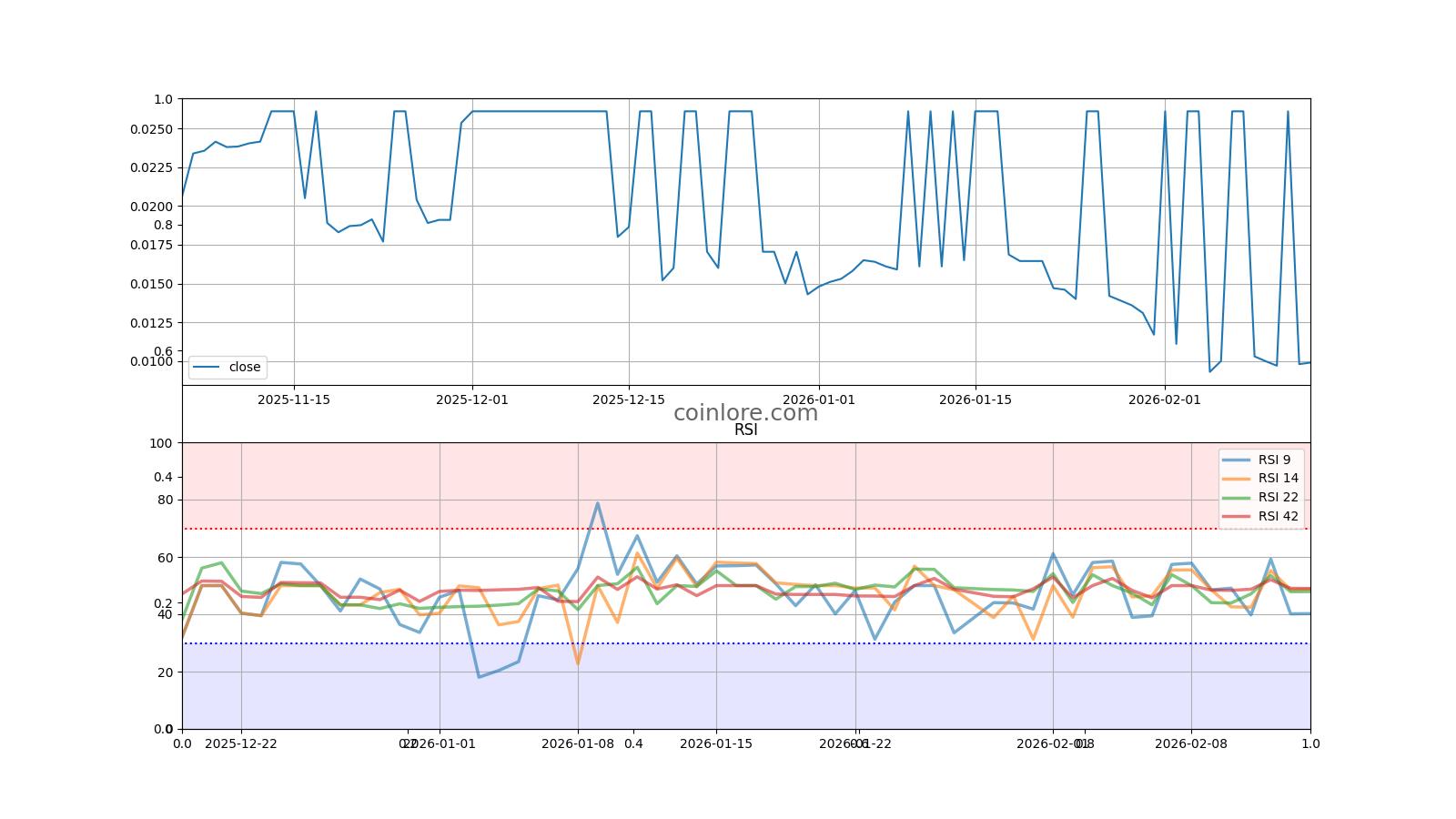 AirSwap RSI indicator