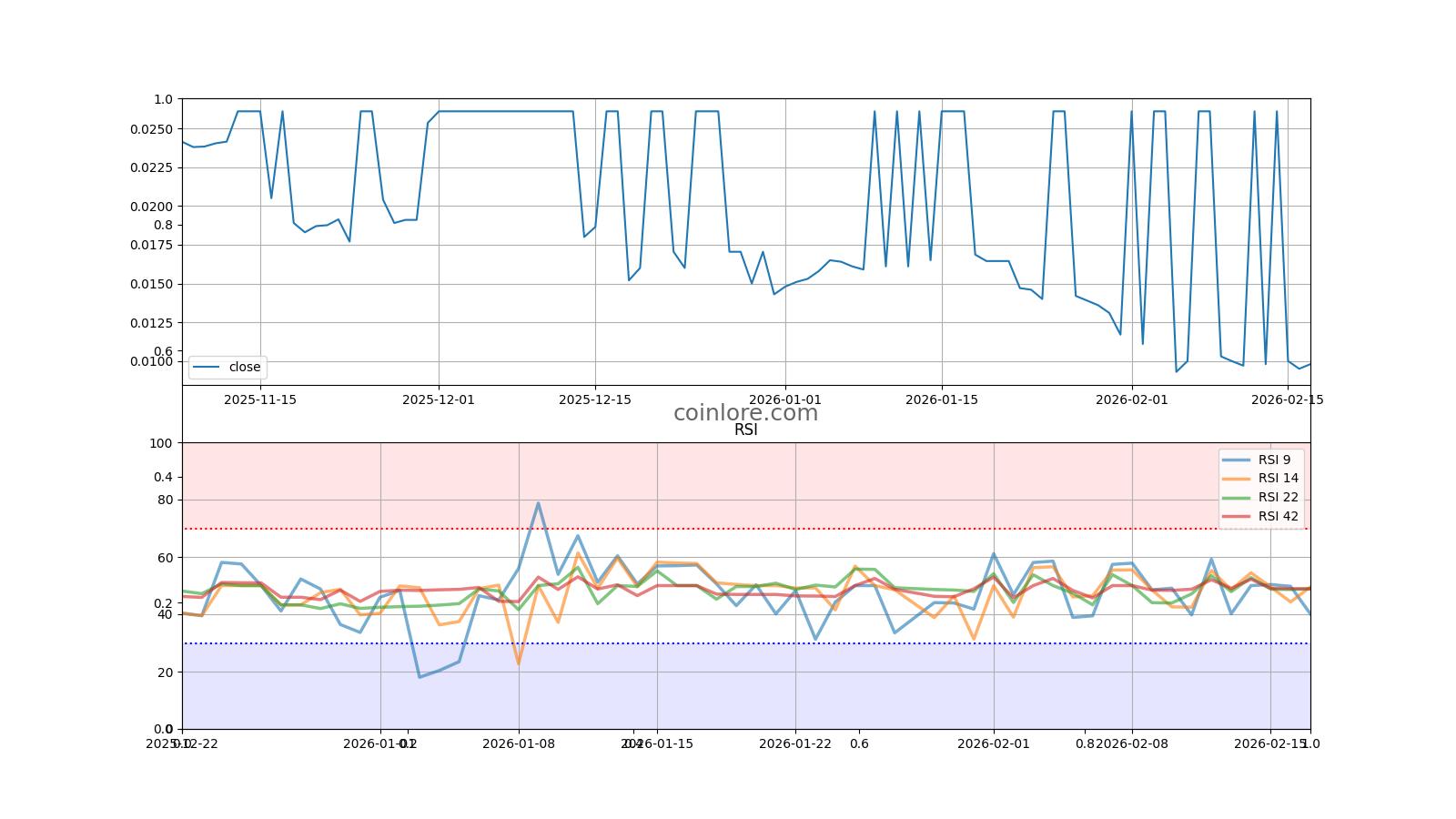 AirSwap RSI indicator