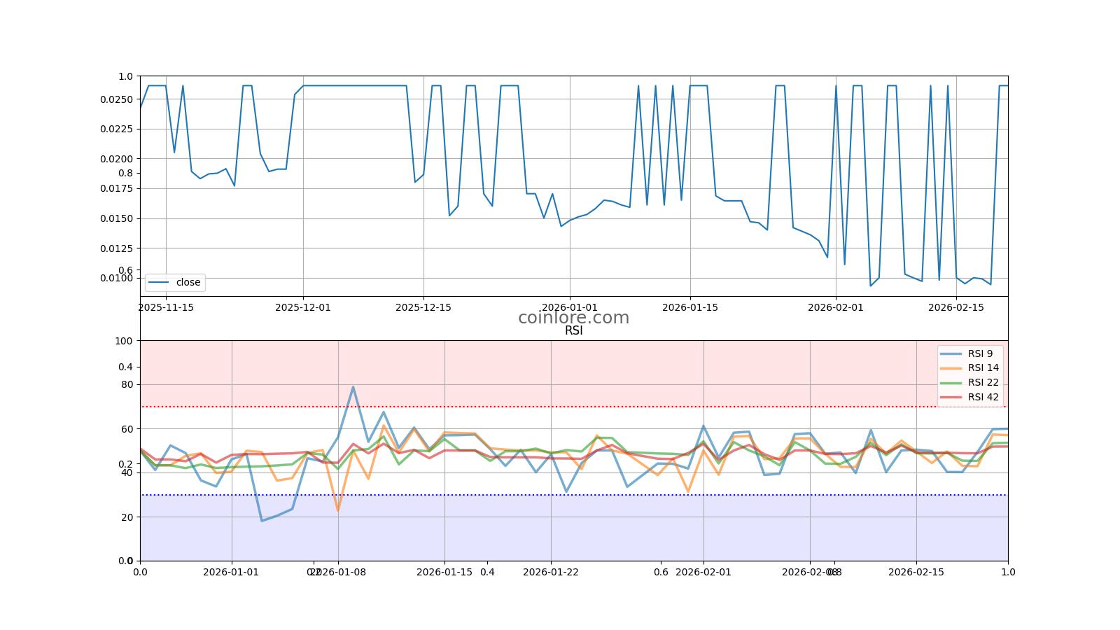 AirSwap RSI indicator