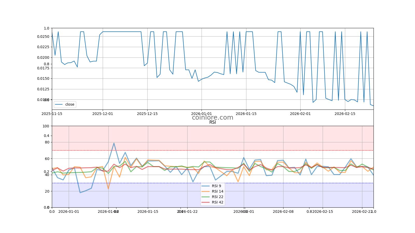 AirSwap RSI indicator