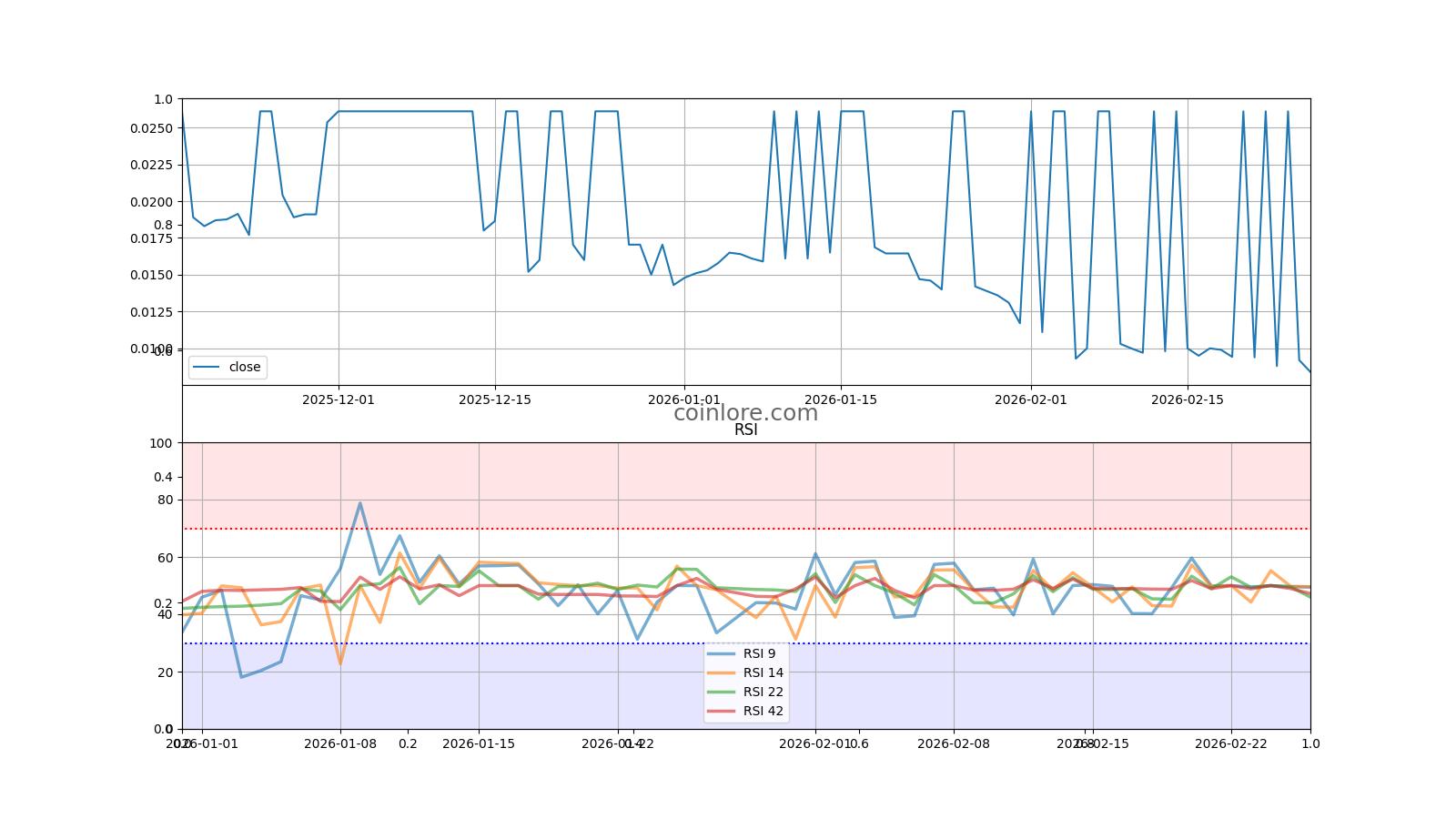 AirSwap RSI indicator