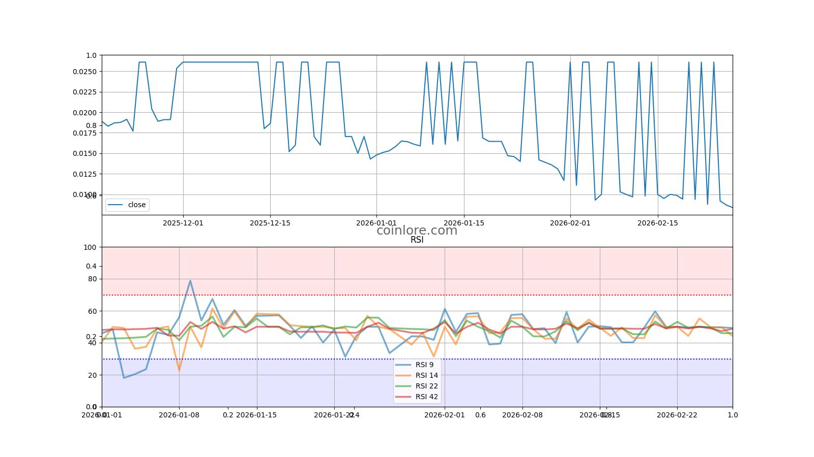 AirSwap RSI indicator