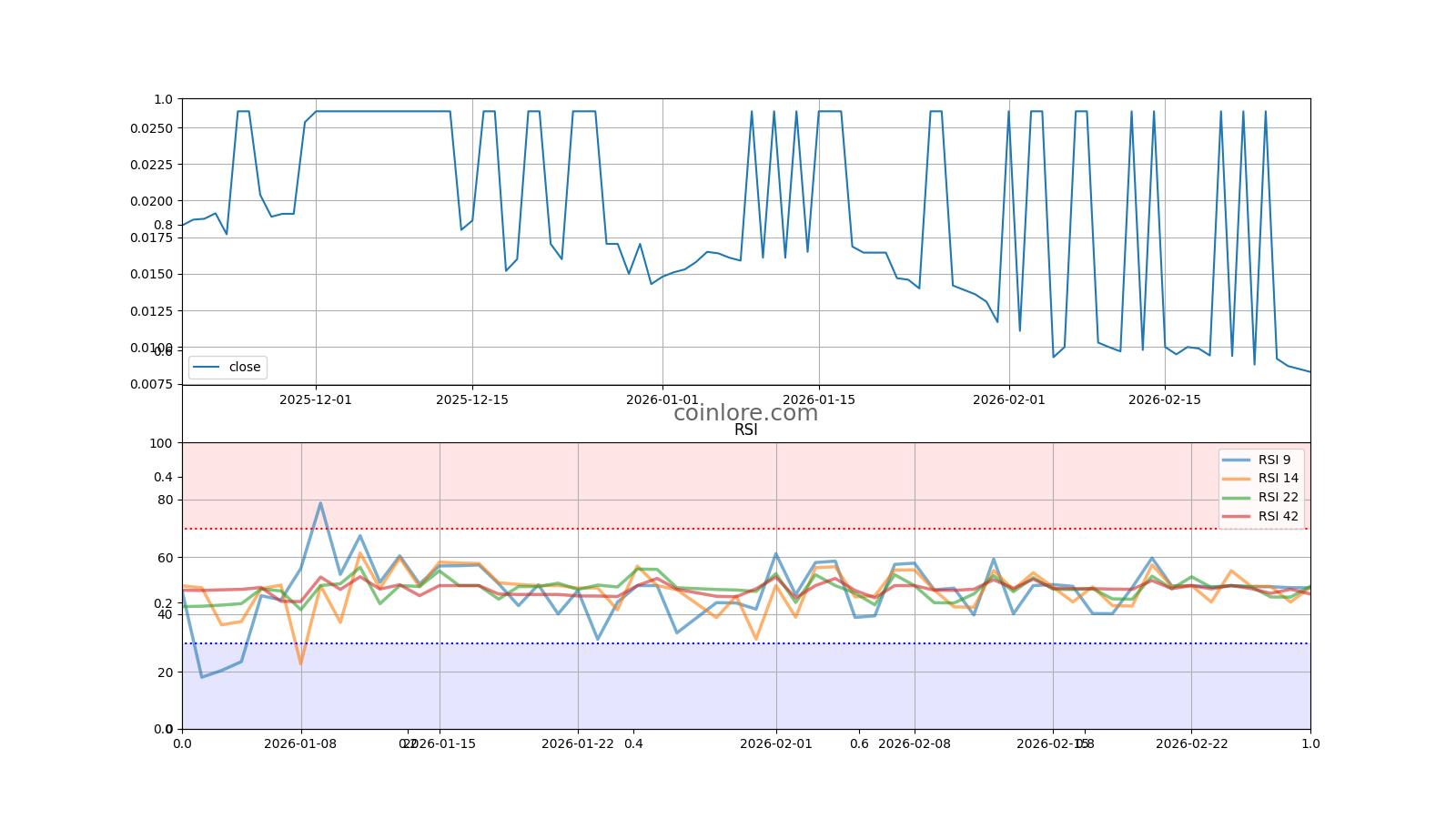 에어스왑 RSI indicator