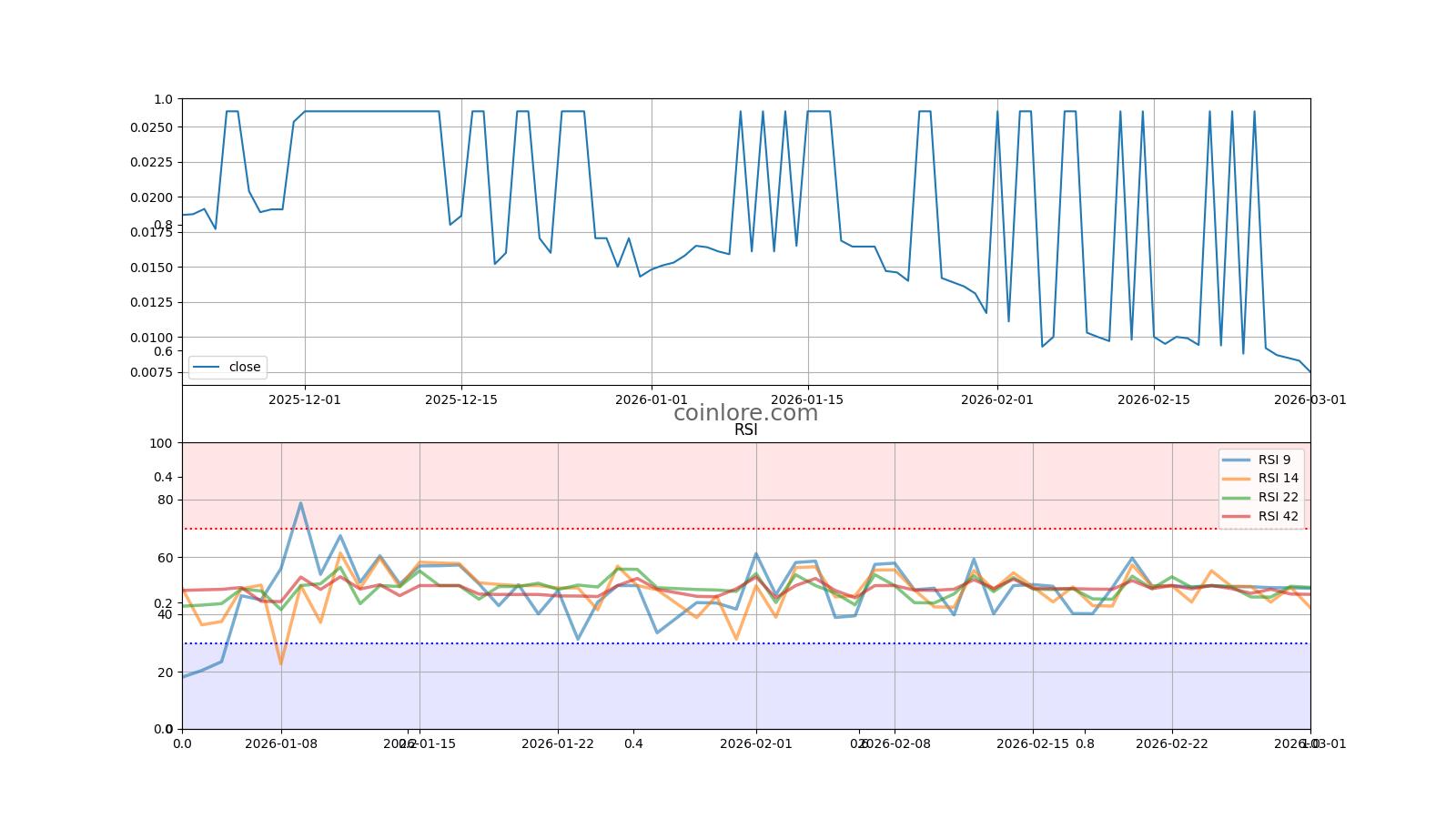AirSwap RSI indicator