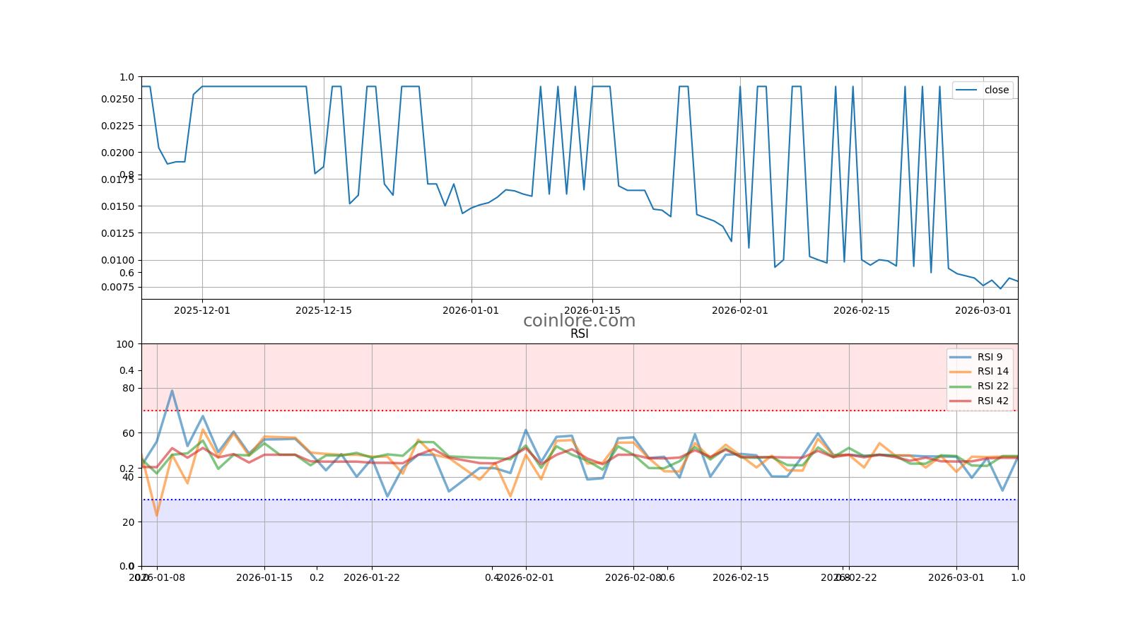 AirSwap RSI indicator